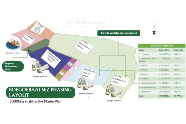 Downstream opportunities from green hydrogen at Boegoebaai SEZ | Global ...