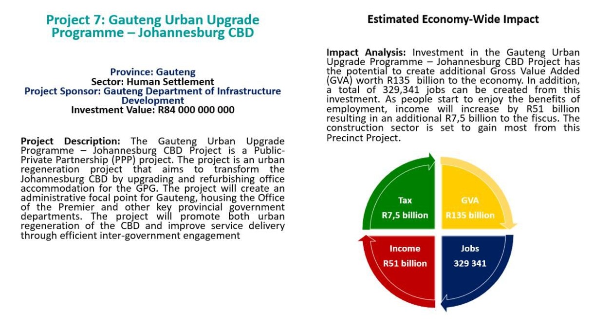 Gauteng showcases a bold portfolio of bankable, transformative ...